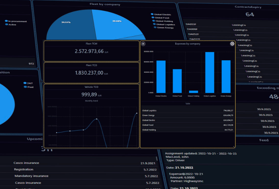 mobilityOne - The Future of Fleet Services - Lumo Lab